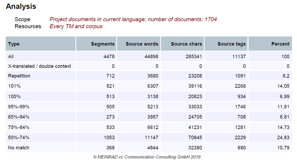 MEINRAD explains: what exactly is a CAT grid?